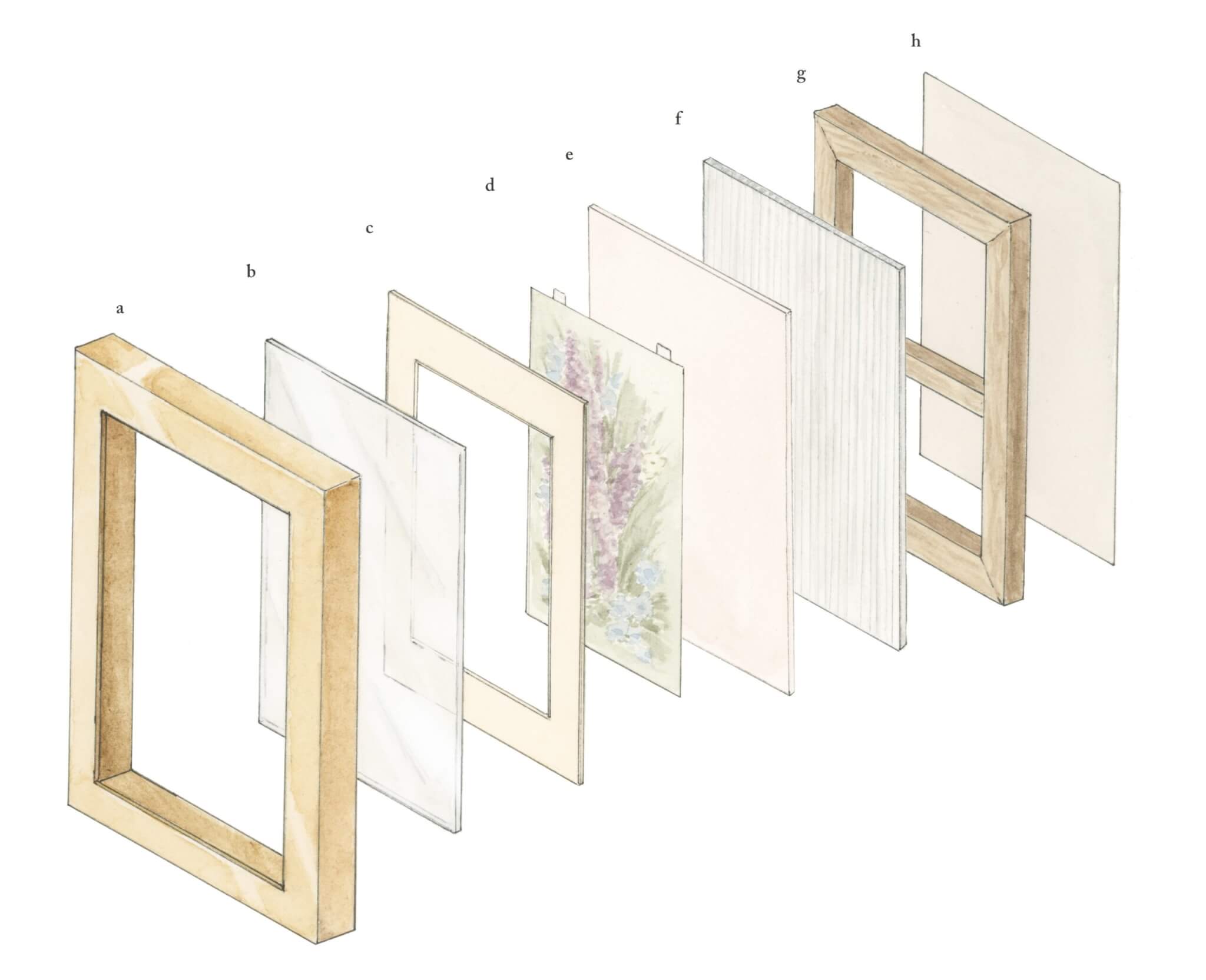 Components of a Custom Fine Art Frame